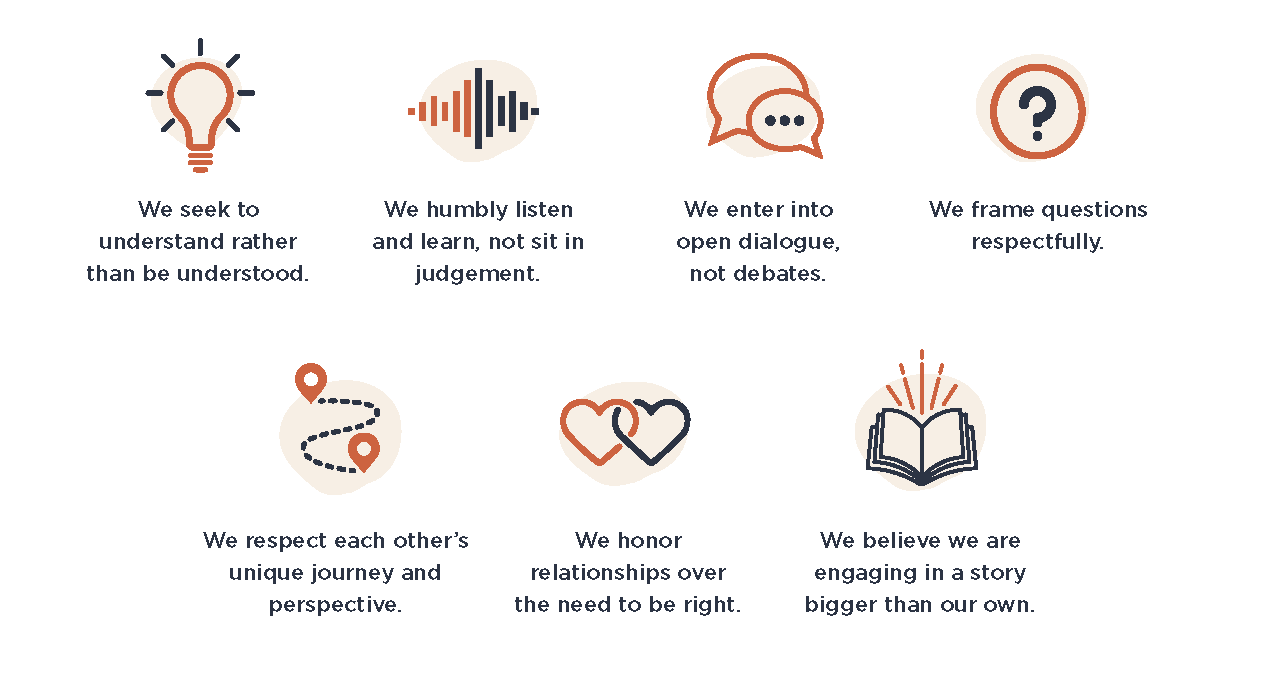 Our Story | The Mission, Values & Heart Behind Amplify Peace